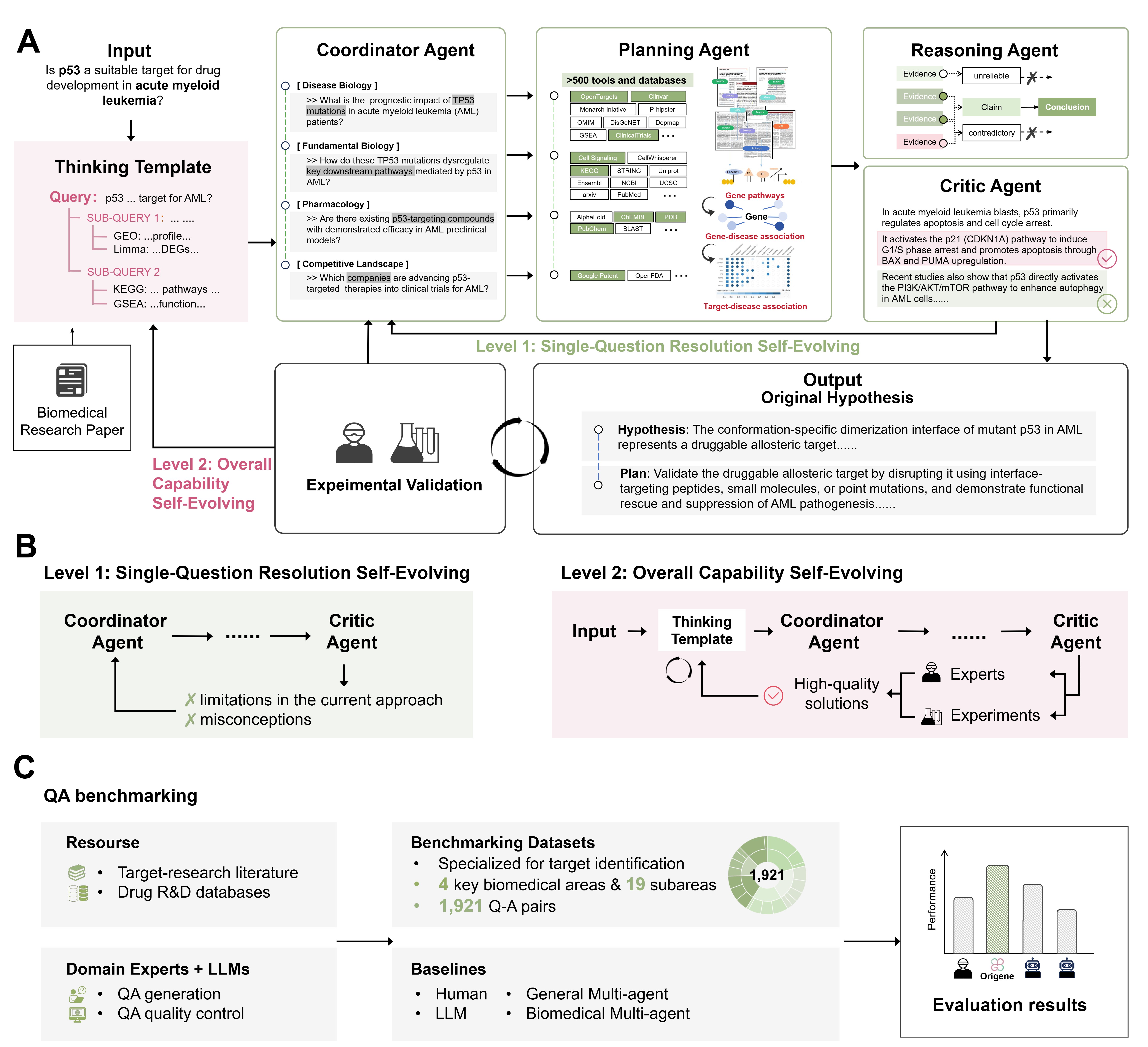 OriGene: A Self-Evolving Virtual Disease Biologist for Mechanism-Guided ...
