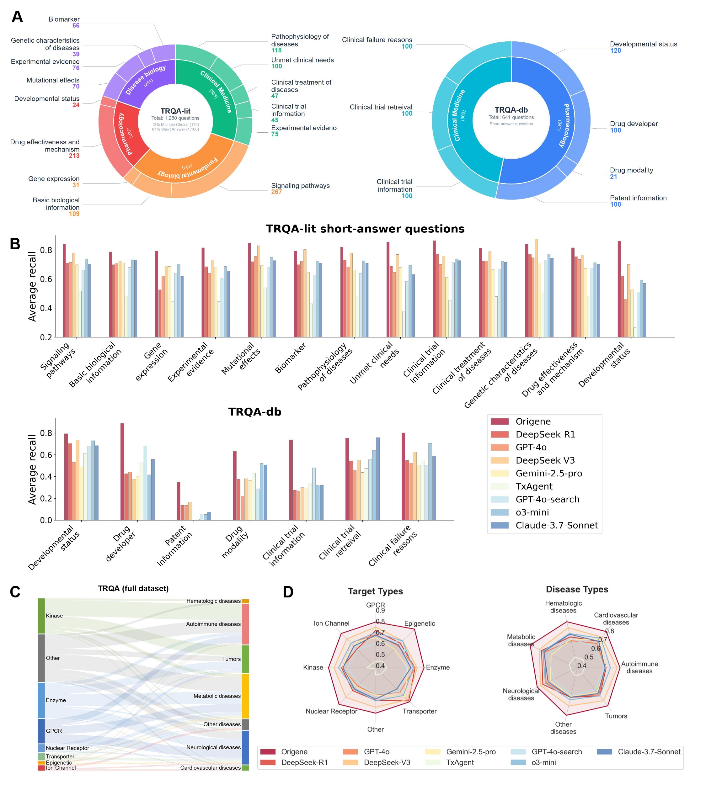 OriGene: A Self-Evolving Virtual Disease Biologist for Mechanism-Guided ...