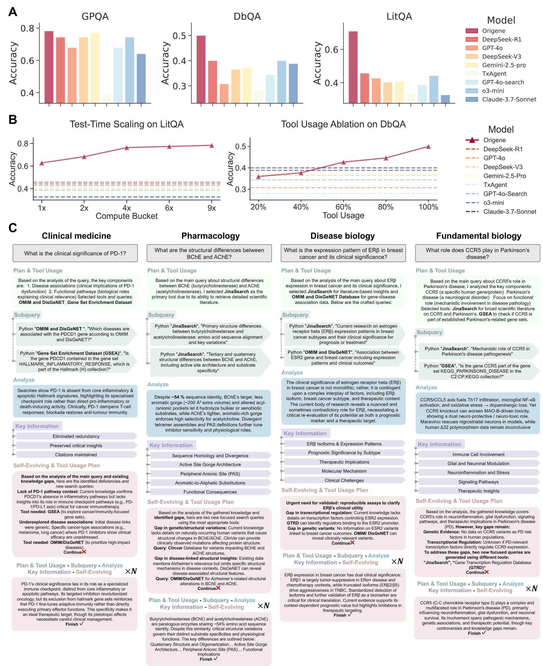 OriGene: A Self-Evolving Virtual Disease Biologist for Mechanism-Guided ...